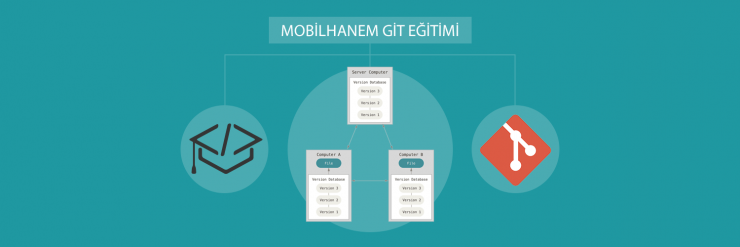 Git Tag - Commit Etiketleri | Git Dersleri | Mobilhanem