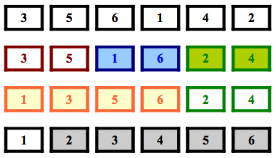 Bubble Sort Algoritması | Algoritma Dersleri | Mobilhanem