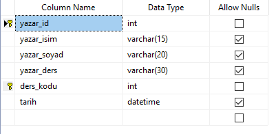 SQL DDL Komutları | CREATE - ALTER - DROP | Mobilhanem