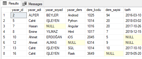 SQL Dersleri | SQL LIKE ve AND Operatörleri | Mobilhanem