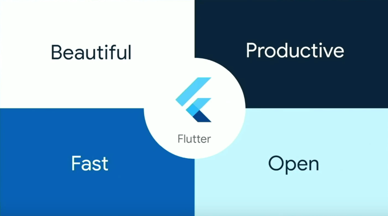 Flutter Dersleri | Flutter ve Dart nedir? | Mobilhanem