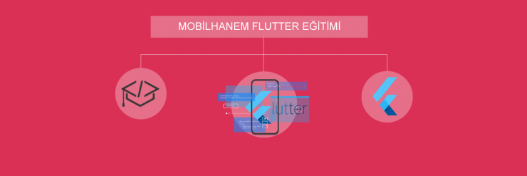 Android Studio'ya Flutter Kurulumu - Mobilhanem
