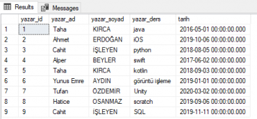 SQL Dersleri | SQL Karakter Dizileri Fonksiyonları | Mobilhanem