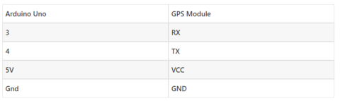 Arduino GPS Modülü Kullanımı (Arduino GPS Modülü (Neo6M) ) - Mobilhanem