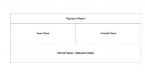 Java Composition Nedir | OOP Composition | Java Composition